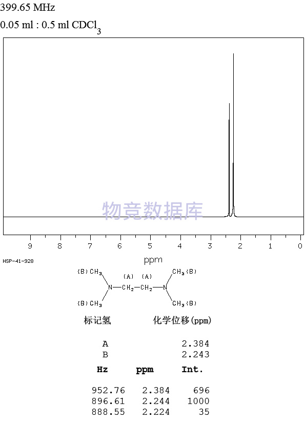 四甲基乙二胺nnnn Tetramethylethylenediamine110 18 9参数,分子结构式,图谱信息 物竞