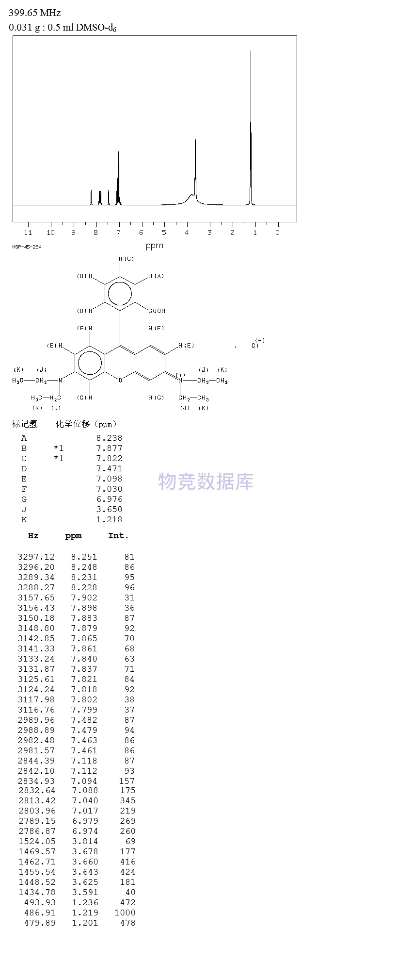 罗丹明brhodamine B81 88 9参数,分子结构式,图谱信息 物竞化学品数据库 专业、全面的化学品基础数据库