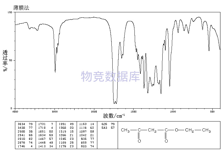 乙酰乙酸乙酯ethyl Acetoacetate141 97 9参数,分子结构式,图谱信息 物竞化学品数据库 专业、全面的化学品基础数据库