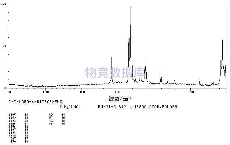 2 氯 4 硝基苯酚2 Chloro 4 Nitrophenol619 08 9参数,分子结构式,图谱信息 物竞化学品数据库 专业