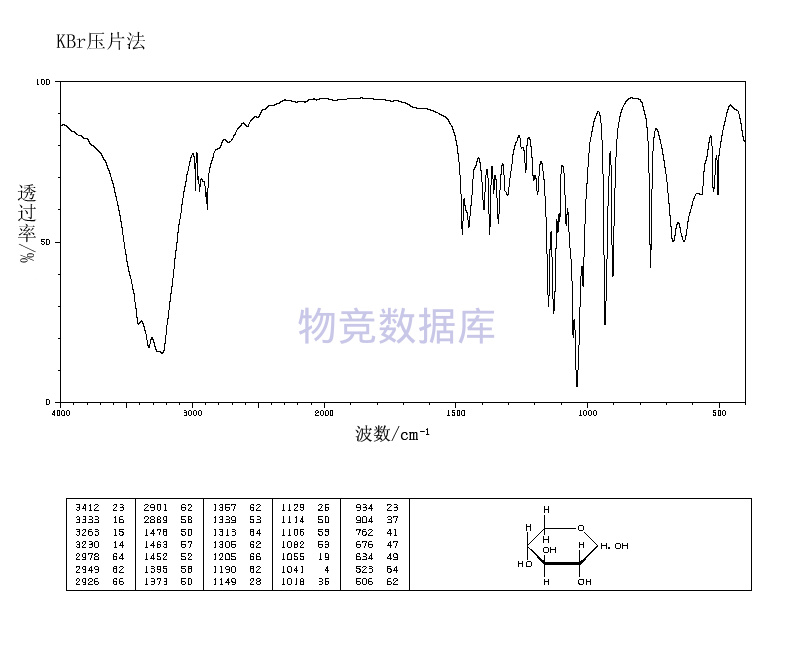 D 木糖d Xylose58 86 6参数,分子结构式,图谱信息 物竞化学品数据库 专业、全面的化学品基础数据库