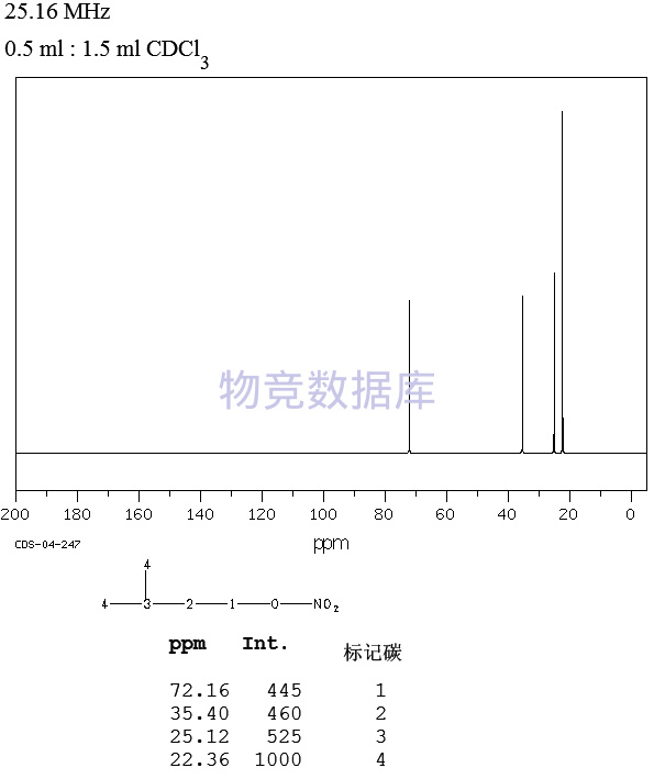 硝酸异戊酯isopentyl Nitrate543 87 3参数,分子结构式,图谱信息 物竞化学品数据库 专业、全面的化学品基础数据库