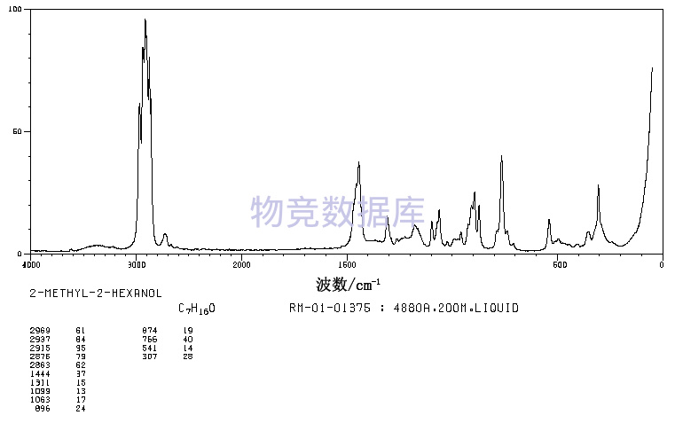 2 甲基 2 己醇2 Methyl 2 Hexanol625 23 0参数,分子结构式,图谱信息 物竞化学品数据库 专业、全面的化学