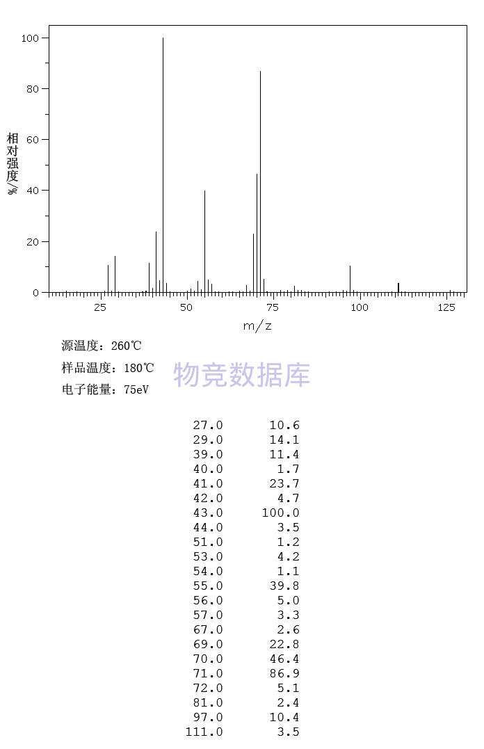 244 三甲基 1 己烯244 Trimethyl 1 Hexene51174 12 0参数,分子结构式,图谱信息 物竞化学