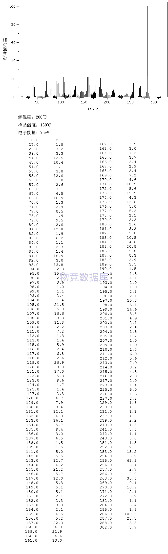 维生素avetamin A68 26 8参数,分子结构式,图谱信息 物竞化学品数据库 专业、全面的化学品基础数据库