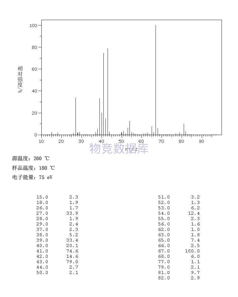 4 甲基 1 戊炔4 Methyl 1 Pentyne7154 75 8参数,分子结构式,图谱信息 物竞化学品数据库 专业、全面的