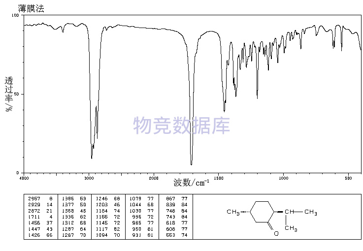 L 薄荷酮l Menthone14073 97 3参数,分子结构式,图谱信息 物竞化学品数据库 专业、全面的化学品基础数据库