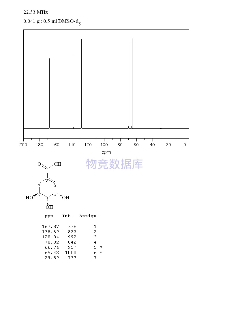 莽草酸shikimic Acid138 59 0参数,分子结构式,图谱信息 物竞化学品数据库 专业、全面的化学品基础数据库