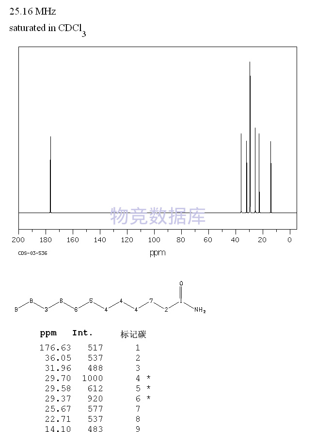 月桂酰胺lauramide1120 16 7参数,分子结构式,图谱信息 物竞化学品数据库 专业、全面的化学品基础数据库