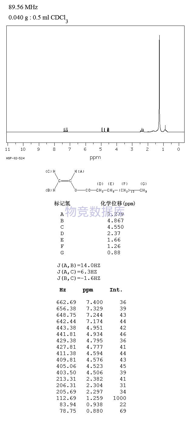 十六酸乙烯酯vinyl Palmitate693 38 9参数,分子结构式,图谱信息 物竞化学品数据库 专业、全面的化学品基础数据库