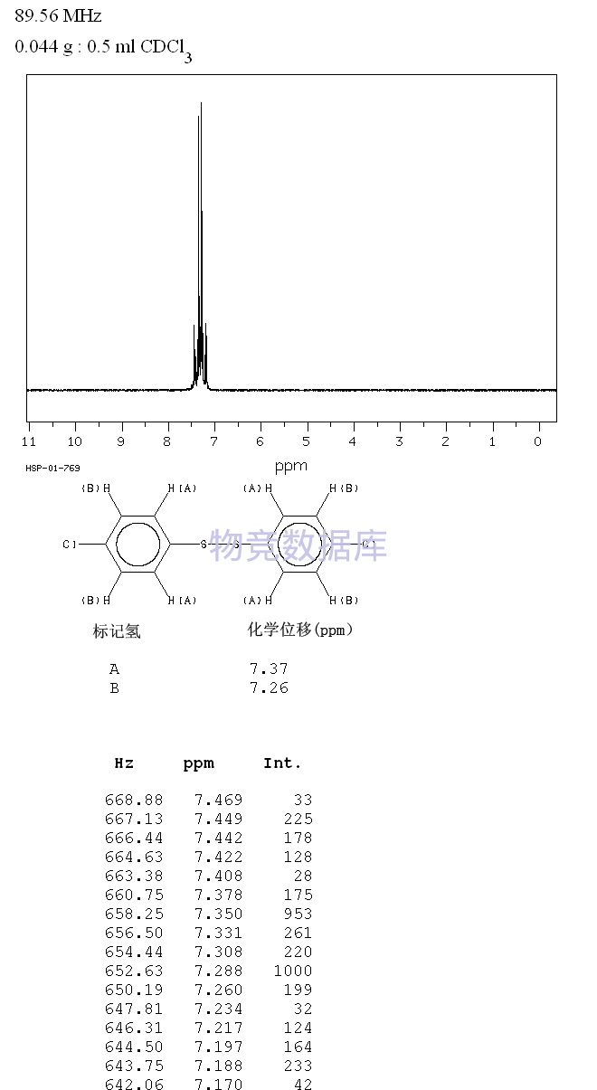 双4 氯苯基二硫化物bis4 Chlorophenyl Disulfide1142 19 4参数,分子结构式,图谱信息 物竞