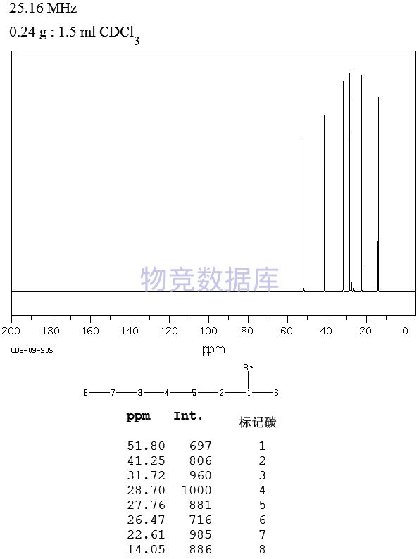 2 溴辛烷2 Bromooctane557 35 7参数,分子结构式,图谱信息 物竞化学品数据库 专业、全面的化学品基础数据库