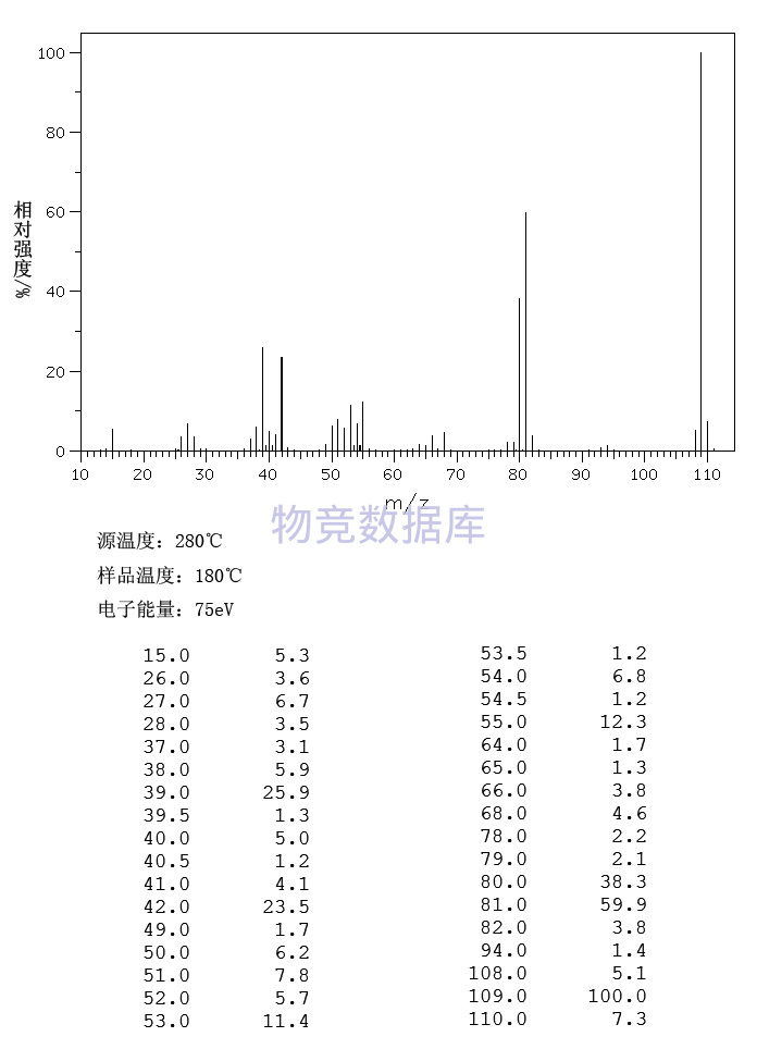 1 甲基 2 吡啶酮1 Methyl 2 Pyridone694 85 9参数,分子结构式,图谱信息 物竞化学品数据库 专业、全面的