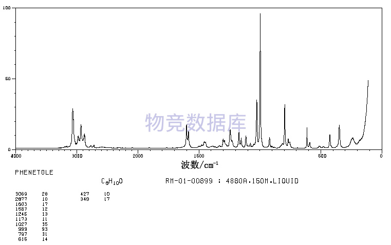 苯乙醚phenetole103 73 1参数,分子结构式,图谱信息 物竞化学品数据库 专业、全面的化学品基础数据库