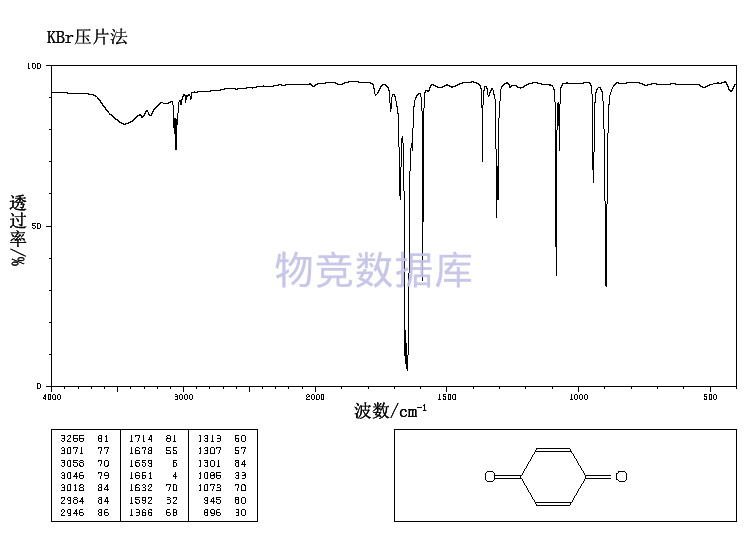 对苯醌p Benzoquinone106 51 4参数,分子结构式,图谱信息 物竞化学品数据库 专业、全面的化学品基础数据库