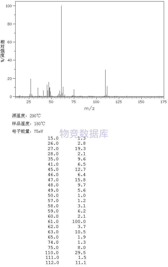 2 氯乙基甲基硫醚2 Chloroethyl Methyl Sulfide542 81 4参数,分子结构式,图谱信息 物竞化学品数据