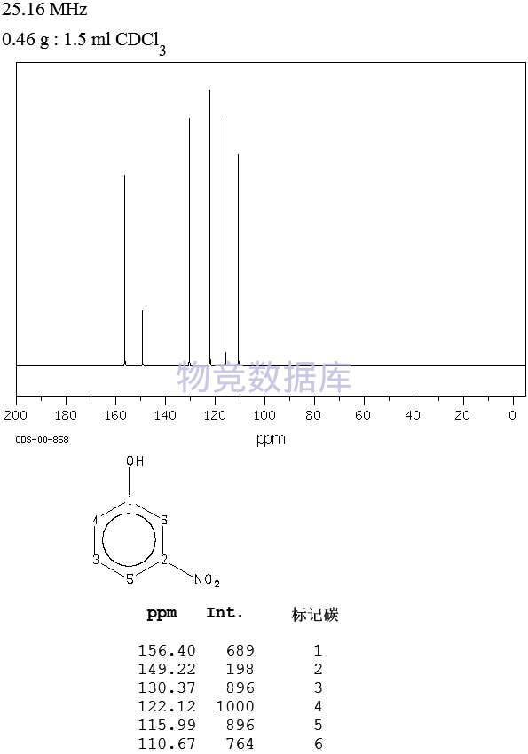 间硝基苯酚m Nitrophenol554 84 7参数,分子结构式,图谱信息 物竞化学品数据库 专业、全面的化学品基础数据库