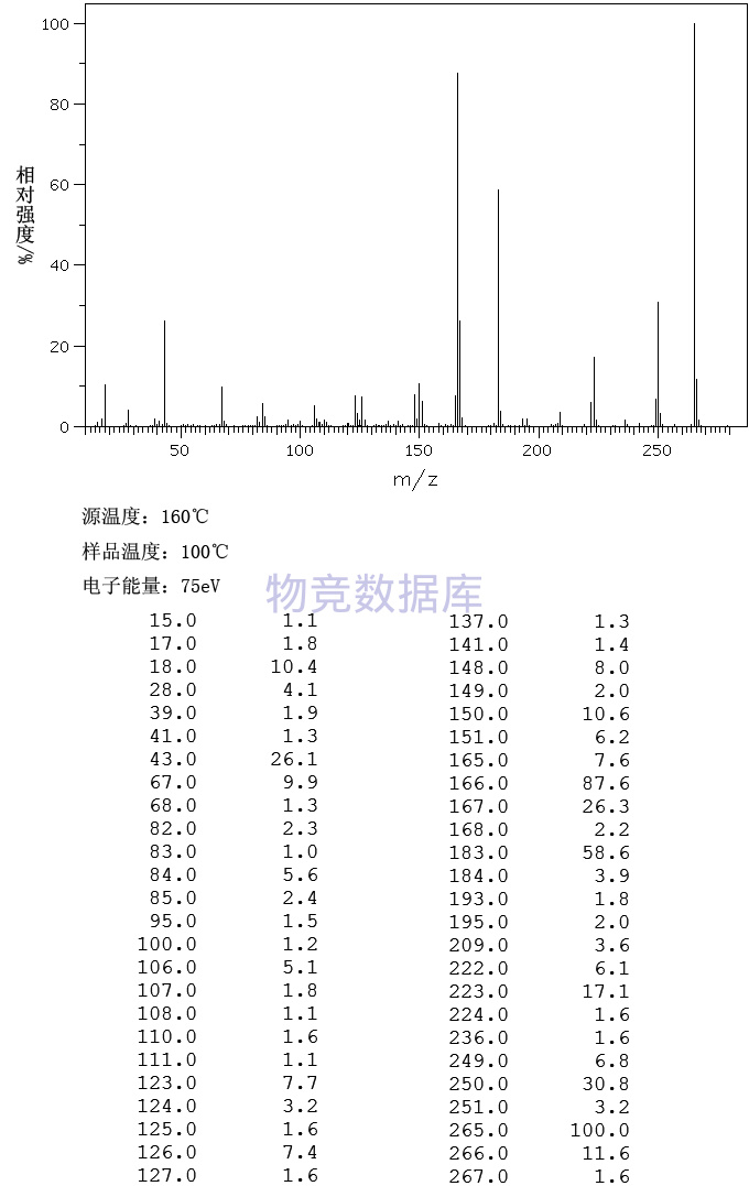 双乙酰丙酮氧化钒vanadiumⅣ Oxide Acetylacetonate3153 26 2参数,分子结构式,图谱信息