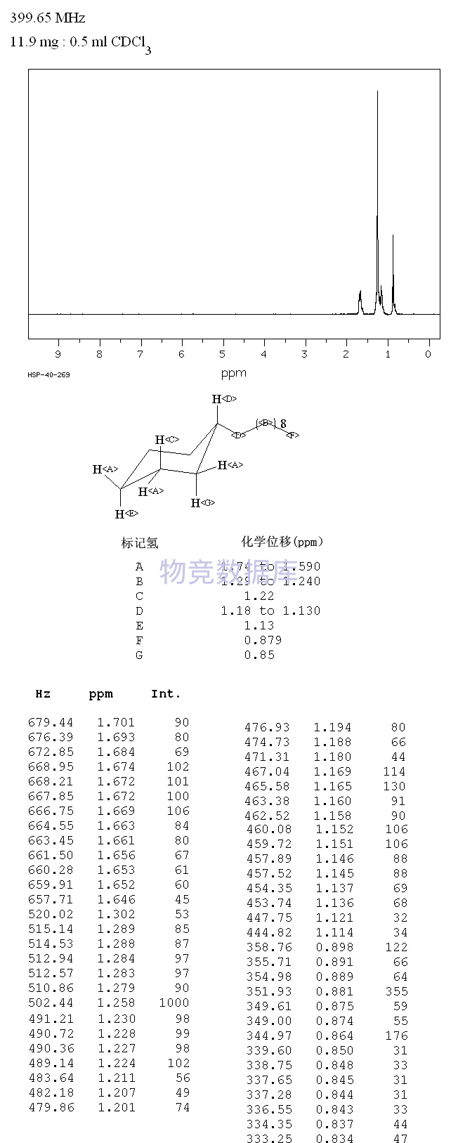 癸基环己烷decylcyclohexane1795 16 0参数,分子结构式,图谱信息 物竞化学品数据库 专业、全面的化学品基础数据库