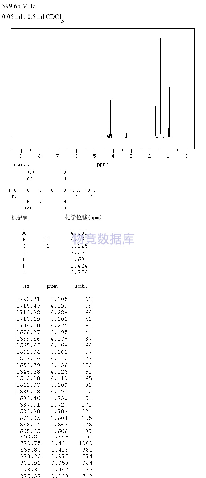 乳酸正丙酯lactic Acid N Propyl Ester616 09 1参数,分子结构式,图谱信息 物竞化学品数据库 专业