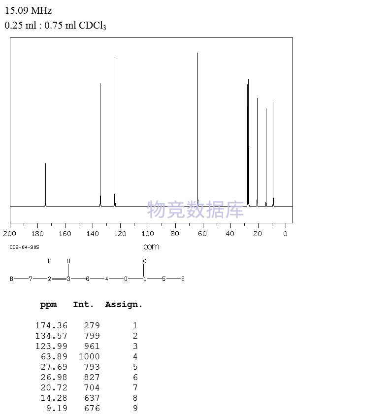 顺 3 丙酸己烯酯cis 3 Hexenyl Propionate33467 74 2参数,分子结构式,图谱信息 物竞化学品数据库