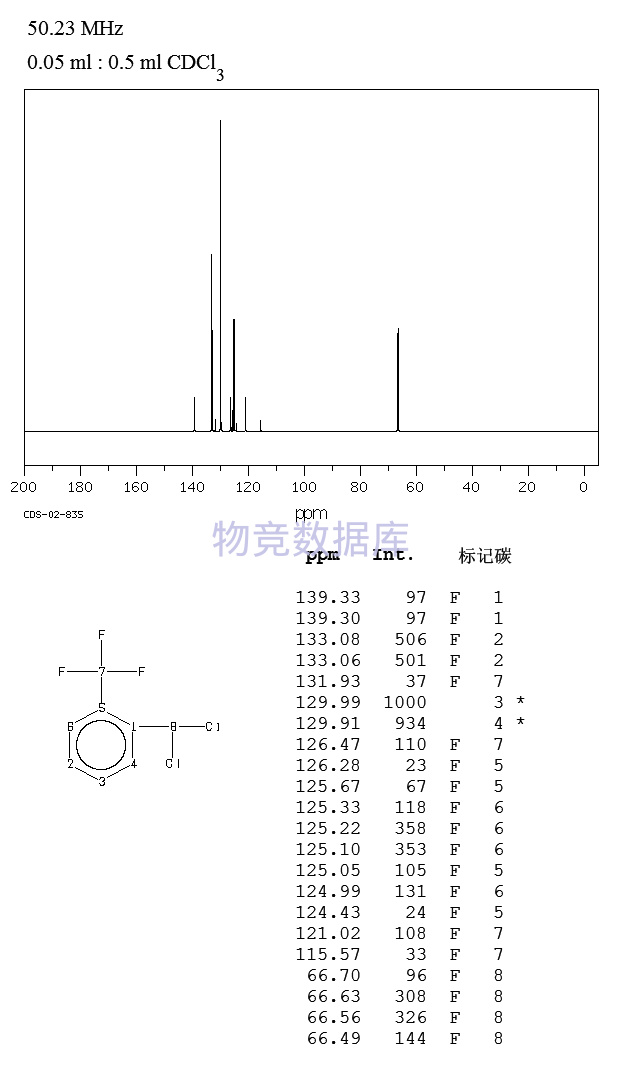 2 三氟甲基苄基二氯2 Trifluoromethylbenzal Chloride707 72 2参数,分子结构式,图谱信息