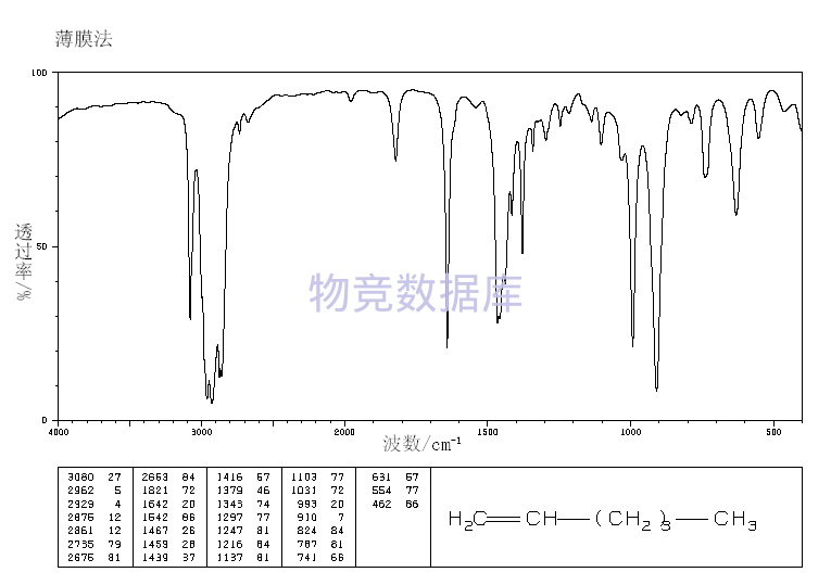 1 己烯1 Hexene592 41 6参数,分子结构式,图谱信息 物竞化学品数据库 专业、全面的化学品基础数据库