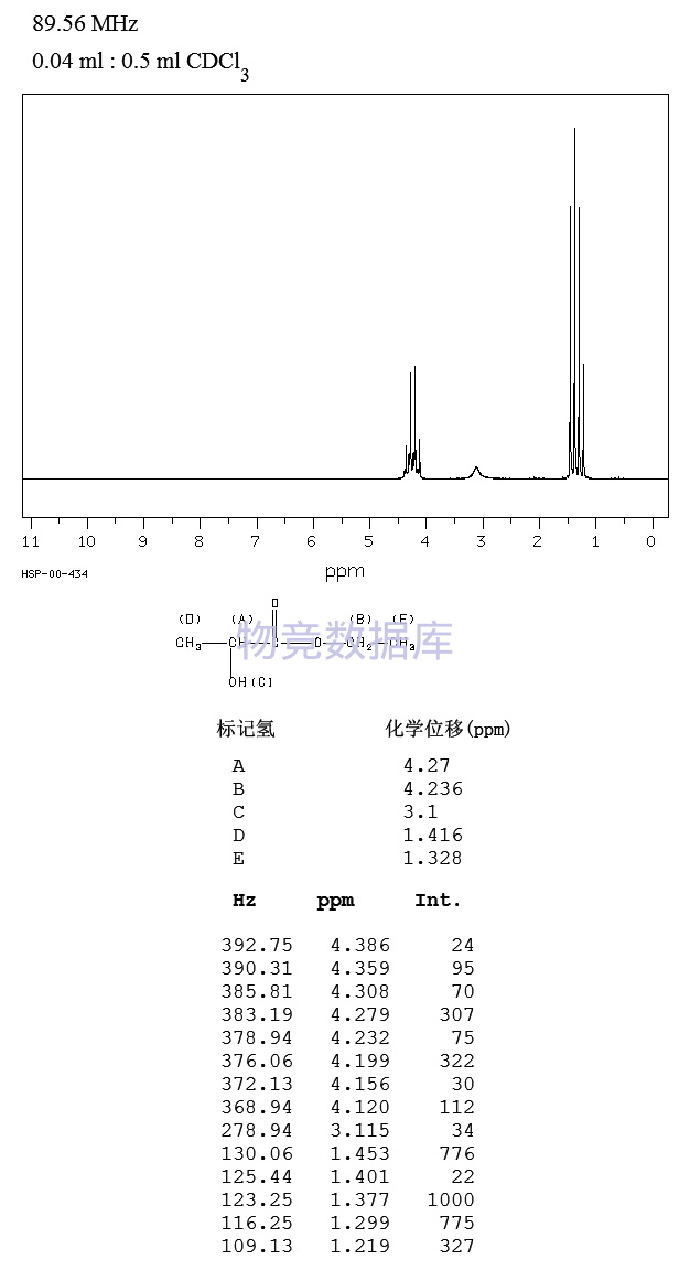 乳酸乙酯ethyl Lactate97 64 3参数,分子结构式,图谱信息 物竞化学品数据库 专业、全面的化学品基础数据库