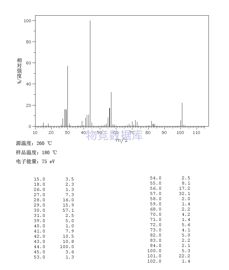 3 羟基哌啶3 Hydroxypiperidine6859 99 0参数,分子结构式,图谱信息 物竞化学品数据库 专业、全面的化学品