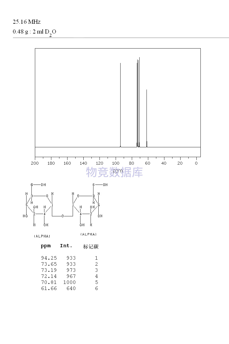 海藻糖二水d Trehalose Dihydrate6138 23 4参数,分子结构式,图谱信息 物竞化学品数据库 专业、全面