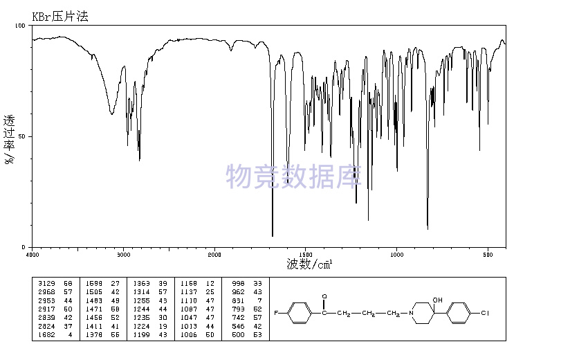 氟哌啶醇haloperidol52 86 8参数,分子结构式,图谱信息 物竞化学品数据库 专业、全面的化学品基础数据库