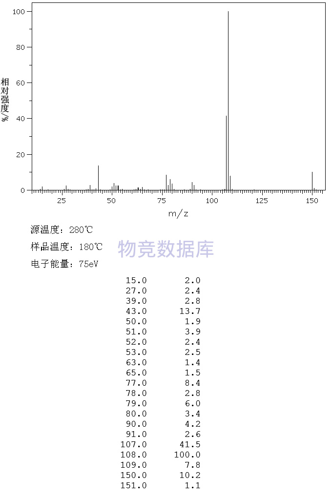 乙酸对甲酚酯p Cresyl Acetate140 39 6参数,分子结构式,图谱信息 物竞化学品数据库 专业、全面的化学品基础数据库