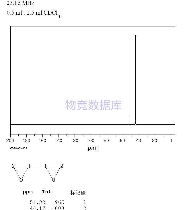 13 二环氧丁烷13 Butadiene Diepoxide1464 53 5参数,分子结构式,图谱信息 物竞化学品数据库 专业