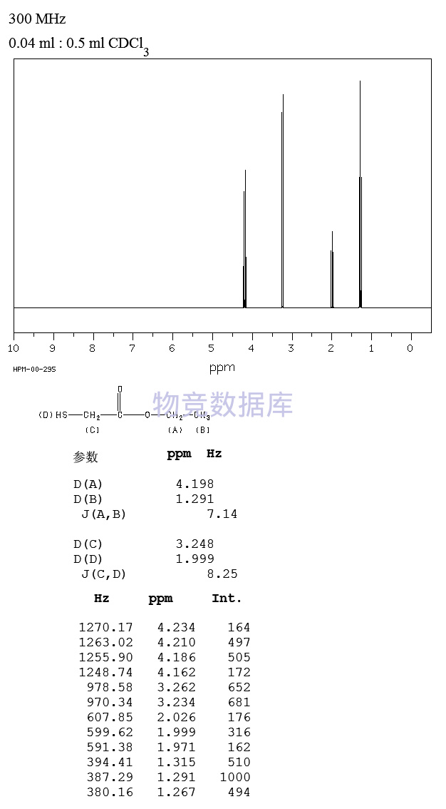 巯基乙酸乙酯ethyl Mercaptoacetate623 51 8参数,分子结构式,图谱信息 物竞化学品数据库 专业、全面的化学