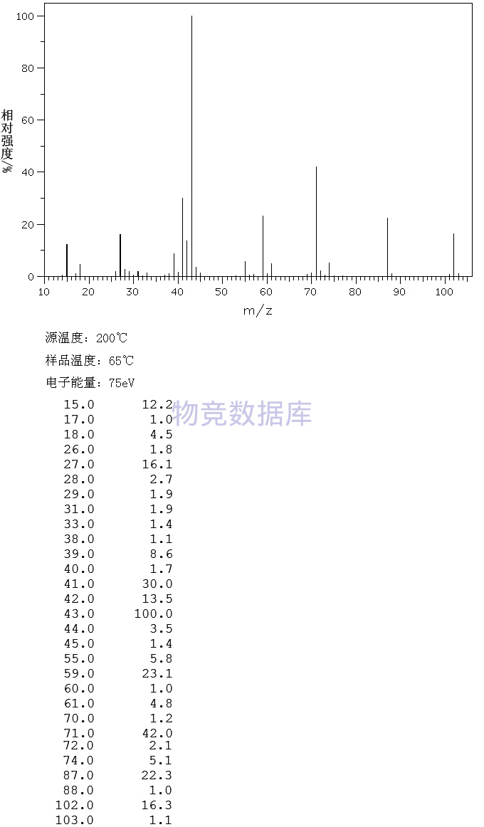 异丁酸甲酯methyl Isobutyrate547 63 7参数,分子结构式,图谱信息 物竞化学品数据库 专业、全面的化学品基础数据库