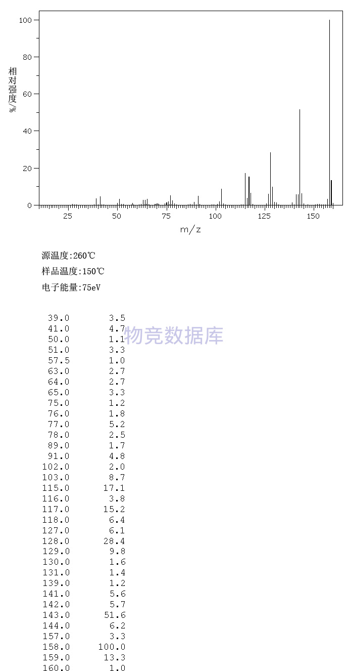 14 二异丙烯基苯14 Diisopropenylbenzene1605 18 1参数,分子结构式,图谱信息 物竞化学品数据库