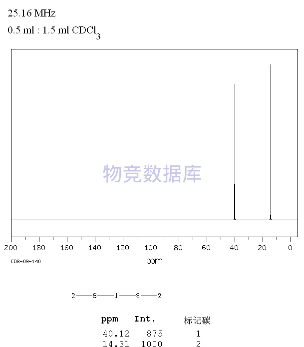 双甲硫基甲烷bismethylthiomethane1618 26 4参数,分子结构式,图谱信息 物竞化学品数据库 专业