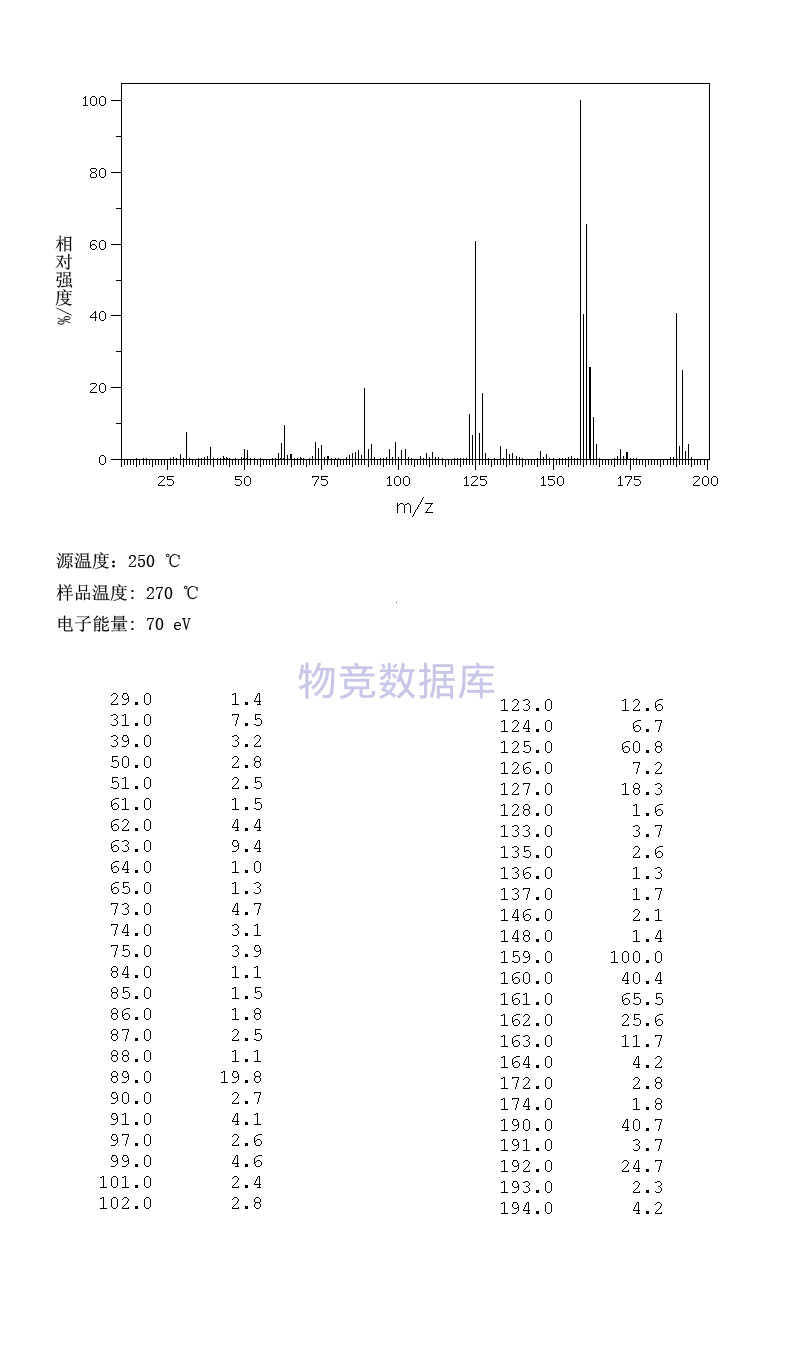 2 34 二氯苯基乙醇2 34 Dichlorophenylethanol35364 79 5参数,分子结构式,图谱信息