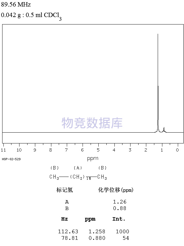 二十烷eicosane112 95 8参数,分子结构式,图谱信息 物竞化学品数据库 专业、全面的化学品基础数据库