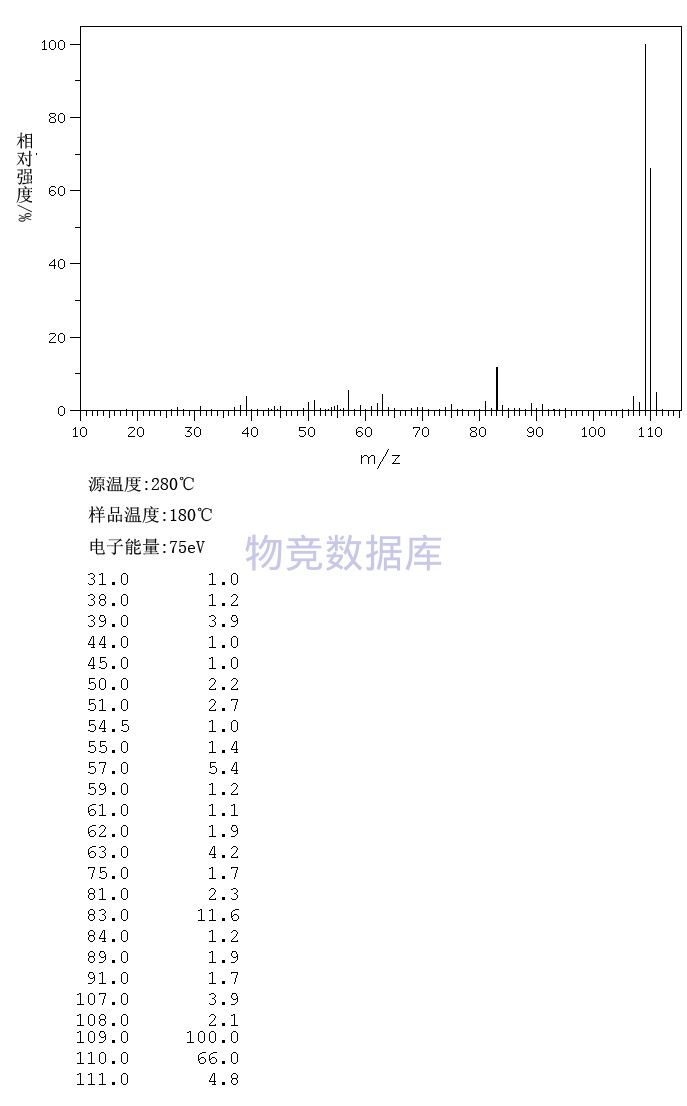 3 氟甲苯m Fluorotoluene352 70 5参数,分子结构式,图谱信息 物竞化学品数据库 专业、全面的化学品基础数据库