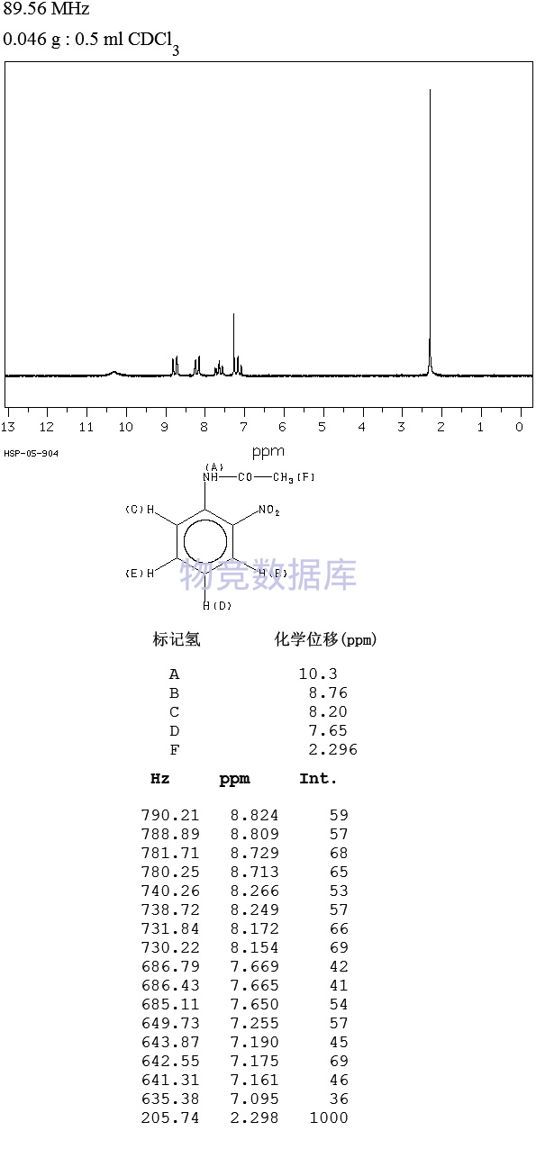 邻硝基乙酰苯胺o Nitroacetanilide552 32 9参数,分子结构式,图谱信息 物竞化学品数据库 专业、全面的化学品基础数据库