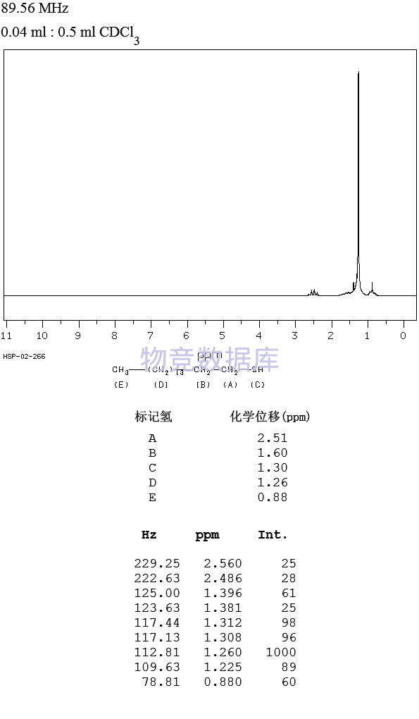 十六烷硫醇n Hexadecyl Mercaptan2917 26 2参数,分子结构式,图谱信息 物竞化学品数据库 专业、全面的化学