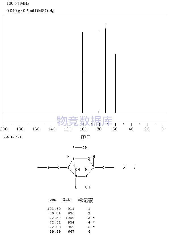 γ 环糊精γ Cyclodextrin17465 86 0参数,分子结构式,图谱信息 物竞化学品数据库 专业、全面的化学品基础数据库