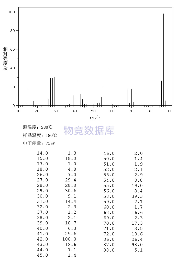 2 丁酮肟2 Butanone Oxime96 29 7参数,分子结构式,图谱信息 物竞化学品数据库 专业、全面的化学品基础数据库