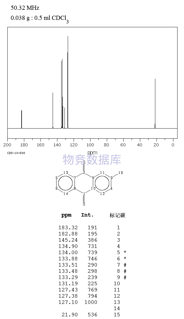 2 甲基蒽醌2 Methylanthraquinone84 54 8参数,分子结构式,图谱信息 物竞化学品数据库 专业、全面的化学品