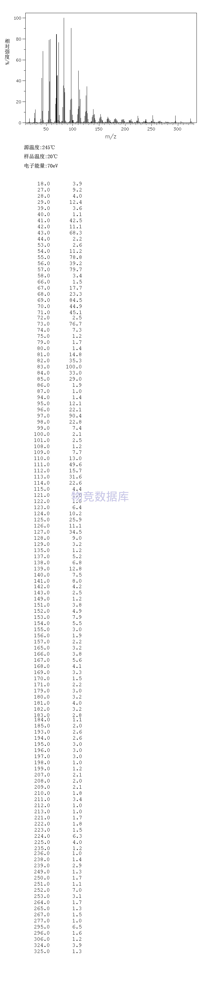 丙烯酸十八酯octadecyl Acrylate4813 57 4参数,分子结构式,图谱信息 物竞化学品数据库 专业、全面的化学品基础数据库