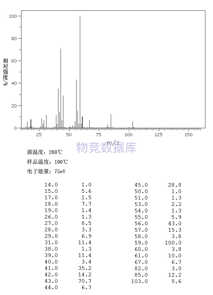 2 甲基 24 戊二醇2 Methyl 24 Pentanediol107 41 5参数,分子结构式,图谱信息 物竞化学品数据库