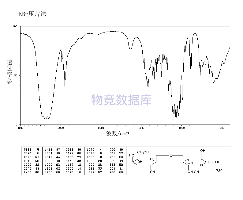 乳糖lactose63 42 3参数,分子结构式,图谱信息 物竞化学品数据库 专业、全面的化学品基础数据库