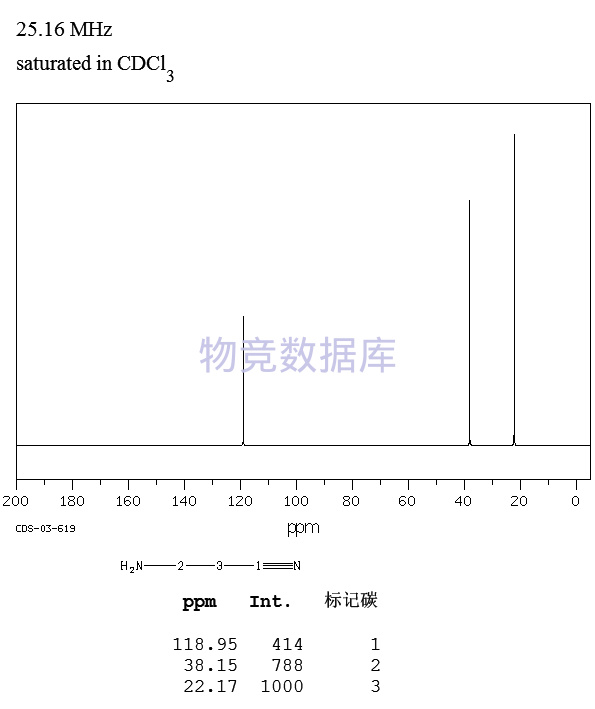 3 氨基丙腈3 Aminopropanenitrile151 18 8参数,分子结构式,图谱信息 物竞化学品数据库 专业、全面的化学