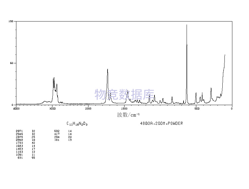 异戊巴比妥amobarbital57 43 2参数,分子结构式,图谱信息 物竞化学品数据库 专业、全面的化学品基础数据库
